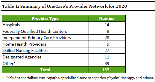 Audit questions cost savings and health outcomes of OneCare Vermont ...