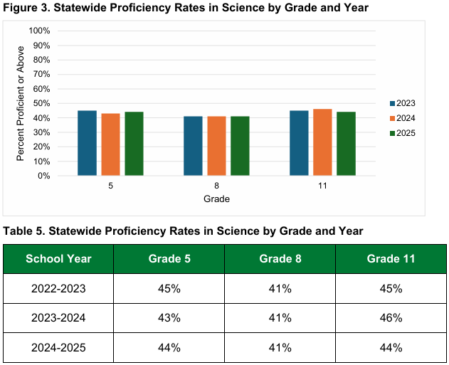 Vermont AOE 2024-2025 student assessment results still below targets ...