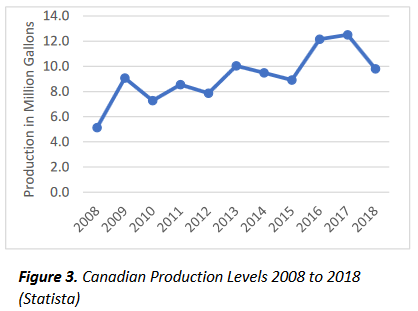 Vermont maple production now more than half US total | Vermont Business ...